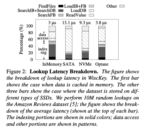Learned Index | ap0l1o